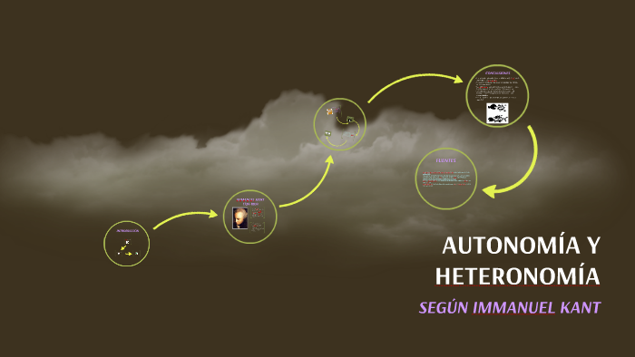 Autonomía y Heteronomía según Immanuel Kant by Arturo Valverde Mendez ...