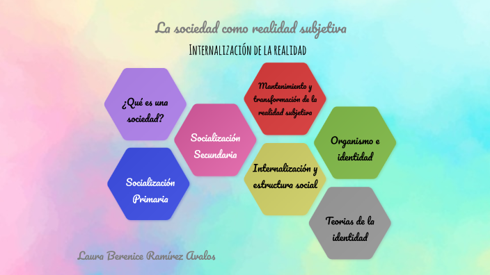 La sociedad como realidad subjetiva by Laura Ramírez Avalos on Prezi