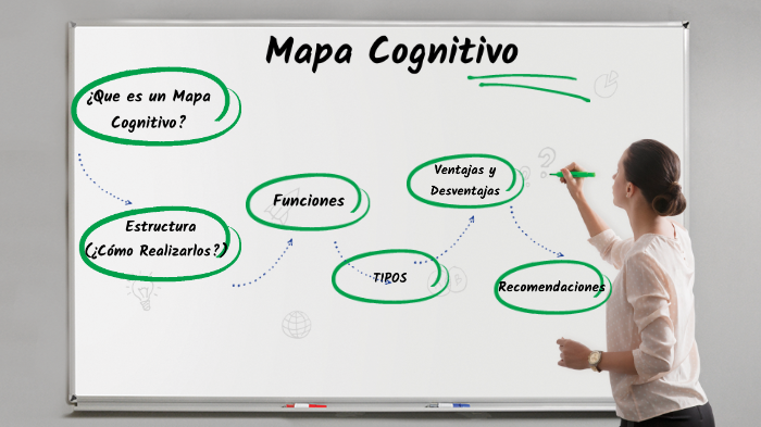 MAPA COGNITIVO by Alma Puerto on Prezi