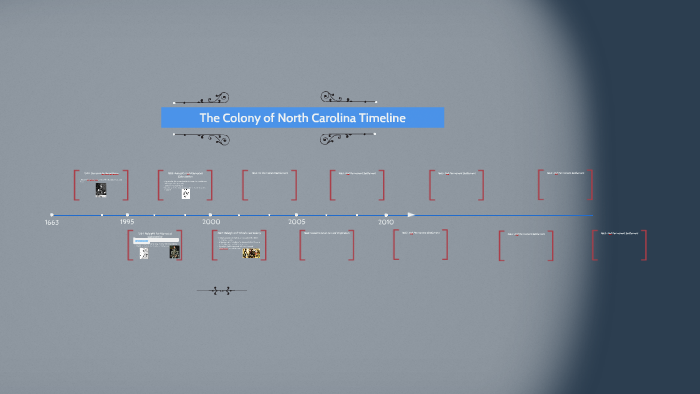 The Colony of North Carolina Timeline by Aubrey DeVinney on Prezi