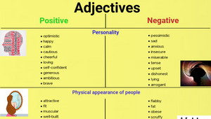 Adjectives - Word Map by Grzesiu R on Prezi Design