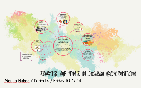 Facts of the Human Condition by Meriah Nakoa on Prezi