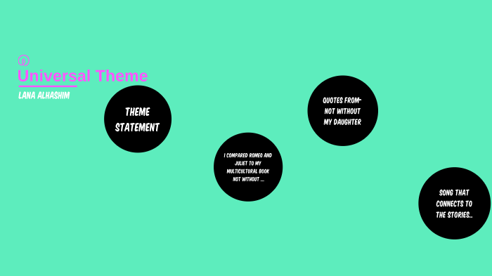 Universl theme by Lana Al Hashim on Prezi