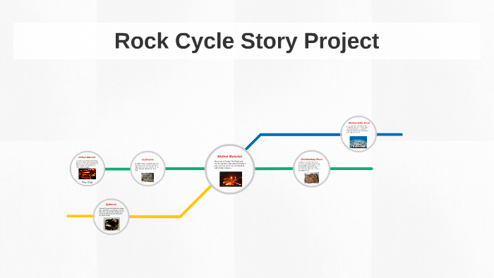 Rock Cycle Story Project by carson beals on Prezi