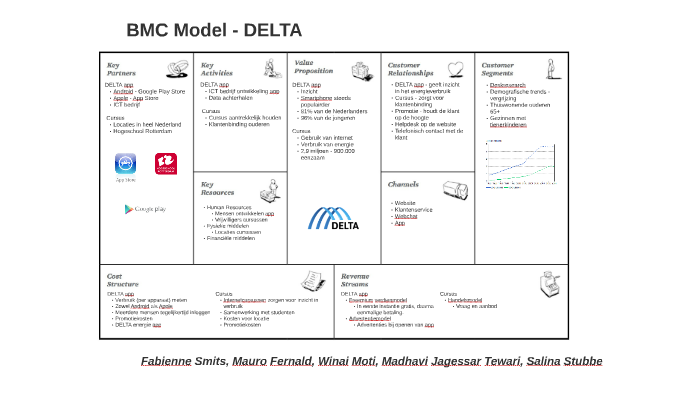 BMC Model - DELTA by Salina Stubbe on Prezi