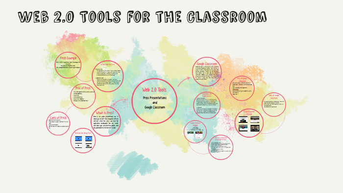 Web 2.0 Tools for the Classroom by Lauren Duris on Prezi