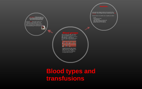 Blood types and transfusions by on Prezi