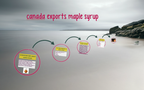 canadas exports maple syrup by Emily Herbert on Prezi