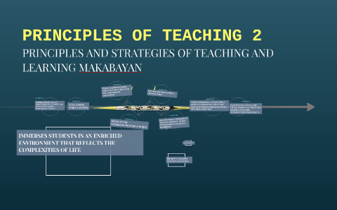 PRINCIPLES OF TEACHING 2 by Edgar lobos on Prezi