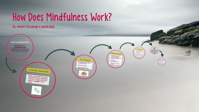 How Does Mindfulness Work? by Jennifer McCullough on Prezi