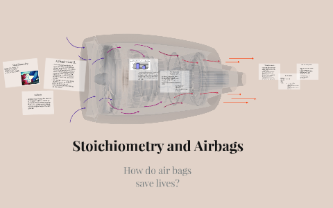 Stoichiometry and Airbags by Rebecca Martinez on Prezi