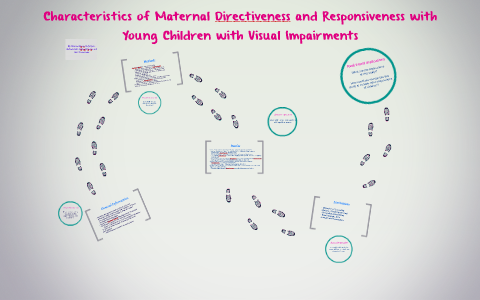 Characteristics of Maternal Directiveness and Responsiveness by Melinda ...