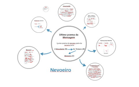 Nevoeiro by Xavier Gaspar on Prezi