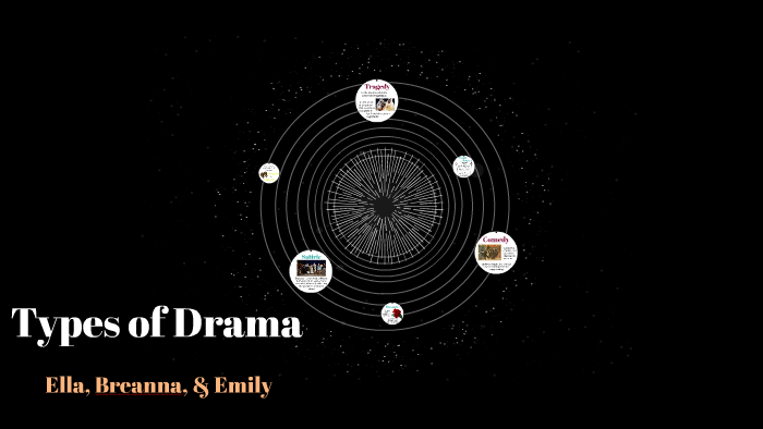 Types of Drama by Ella Erwin on Prezi
