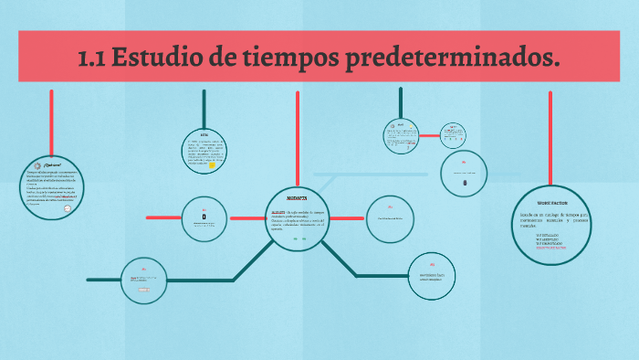Estudio de tiempos predeterminados. by lenin isidoro on Prezi