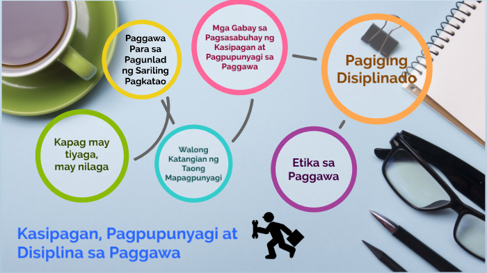 Kasipagan, Pagpupunyagi, at Disiplina sa Paggawa by Keziah Gorgonio on ...