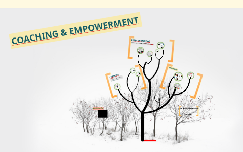 COACHING & EMPOWERMENT by laura castellanos on Prezi