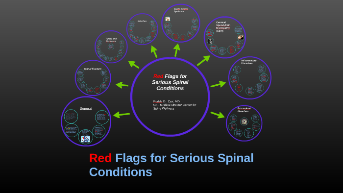 Red Flags for Serious Spinal Conditions by Rodde Cox on Prezi