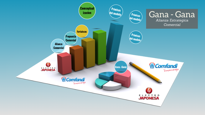 Alianza Comercial by julio cesar cardenas lopez on Prezi