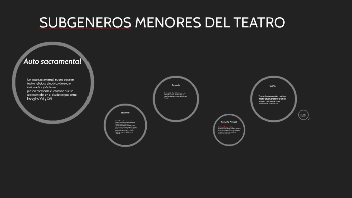 SUBGENEROS MENORES DEL TEATRO by kennia torres on Prezi