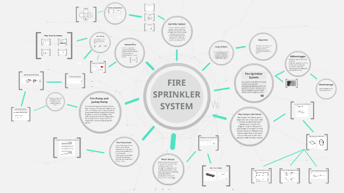 Fire Sprinkler System Design Guide