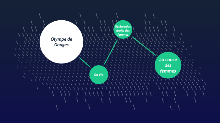Olympe de Gouges by Julie SIMON on Prezi