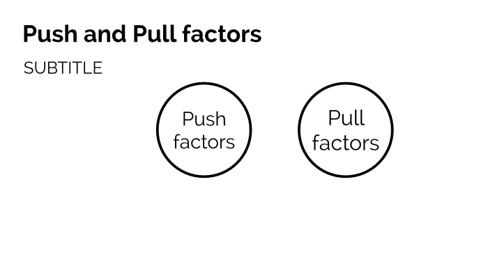 Push and Pull factors by Dylan Pitts on Prezi