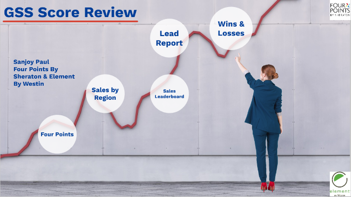 GSS Score Review by Biru Paul on Prezi