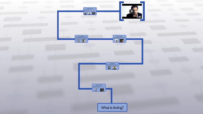 Acting Methods by anthony caiola on Prezi