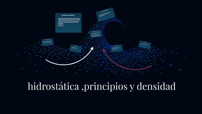 hidrostatica ,principios y densidad by laura daw on Prezi