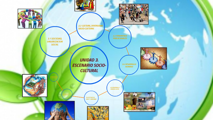 UNIDAD 3. ESCENARIO SOCIO-CULTURAL by Mario Quiñones on Prezi