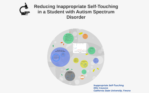 Inappropriate Self-Touching in a Student with Autism Spectrum Disorder ...