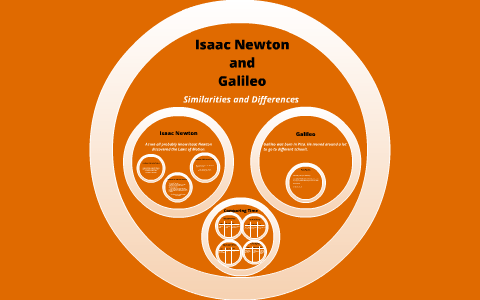 Isaac Newton and Galileo by Gabby M on Prezi