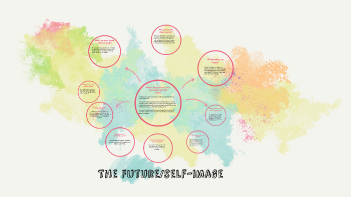 The Future/self-image by Christian Avila on Prezi