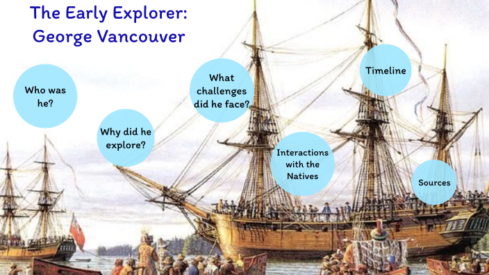 George Vancouver Timeline