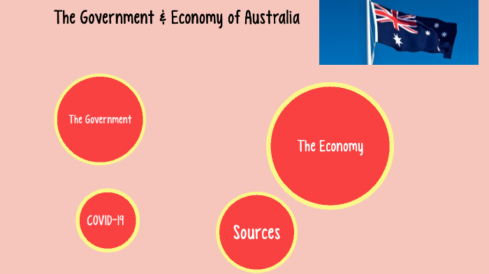 Social Studies Part 4: The Government & Economy of Australia by Oscar ...