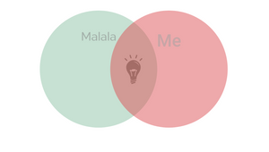 Venn diagram Malala and me by Ruy Treviño on Prezi Design