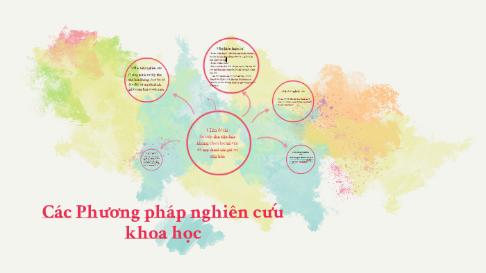 các phương pháp nghiên cứu khoa học by Nguyễn Hà on Prezi