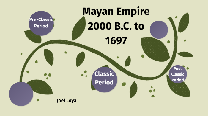 Mayan Empire Rise and Fall by Joel Loya on Prezi