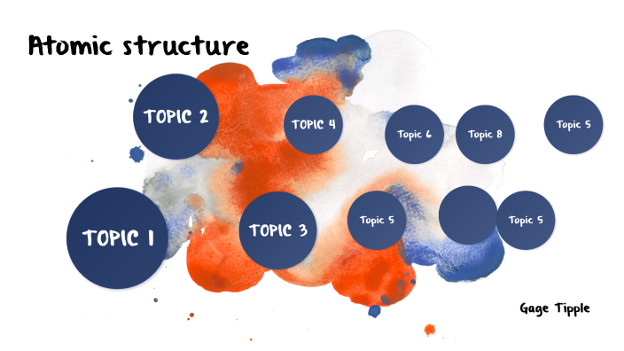 The Atom structure by Gage Tipple on Prezi