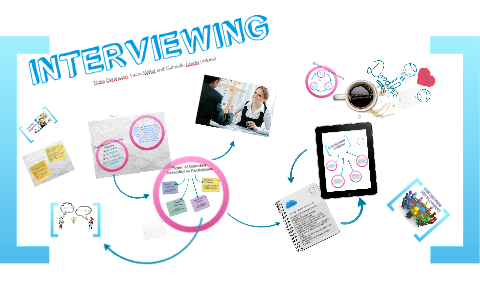 Preparing for your interview!!! by gabrielle landis on Prezi