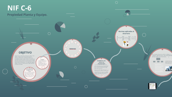 NIF C-6 by 'lulii Nava on Prezi