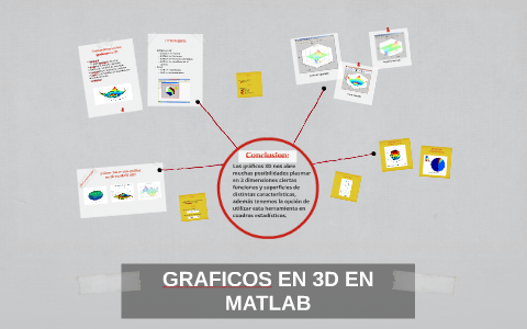 GRAFICOS EN 3D EN MATLAB by eduardo reyes
