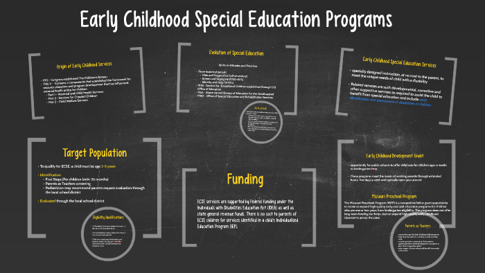 Early Childhood Special Education Programs by on Prezi