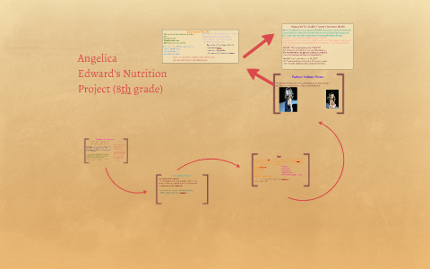 Nutrition Project 8th Grade by Angelica E on Prezi
