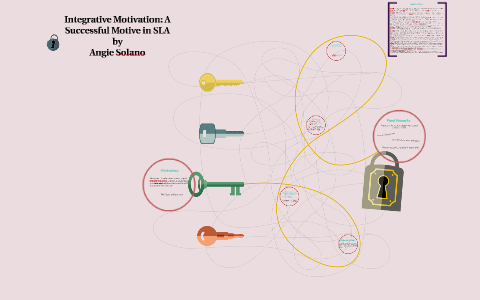Integrative Motivation: A Successful Motive in SLA by Angie Solano on Prezi