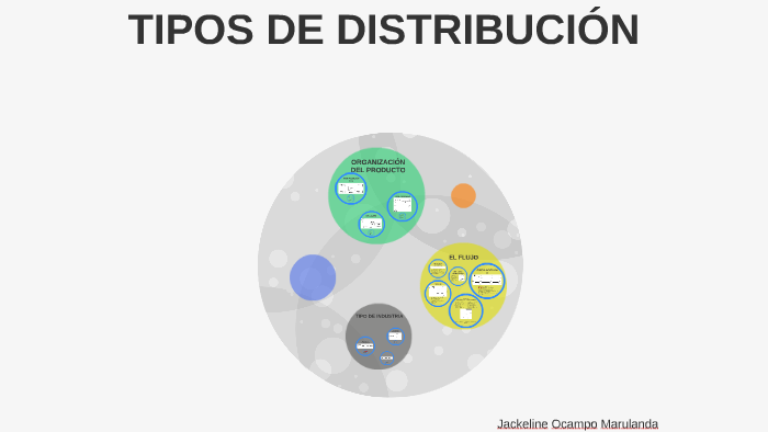 TIPOS DE DISTRIBUCIÓN by