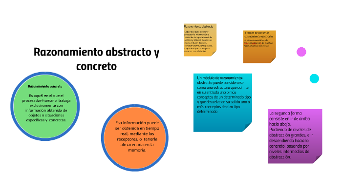 Razonamiento abstracto y concreto by ilse merari tapia garduño on Prezi
