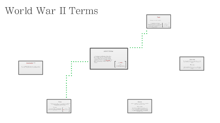 World War II Terms by Hayley Hendrix on Prezi