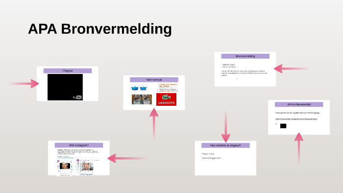 APA Bronvermelding by Rona Leidelmeijer on Prezi